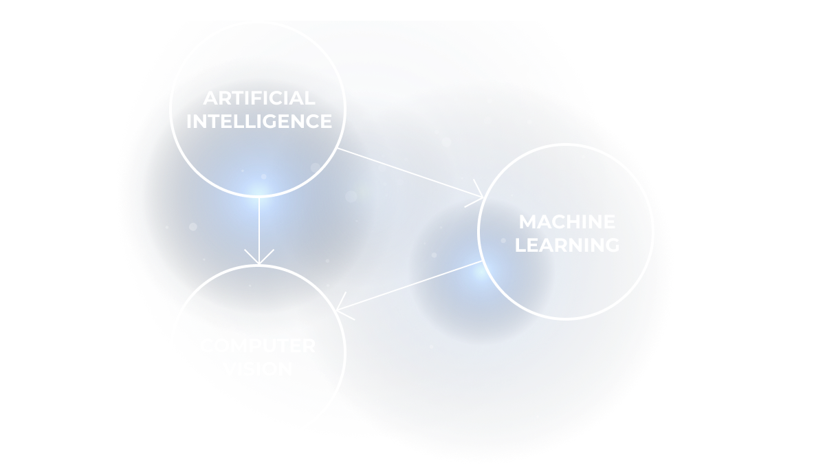 Computer Vision | Stealth Technologies